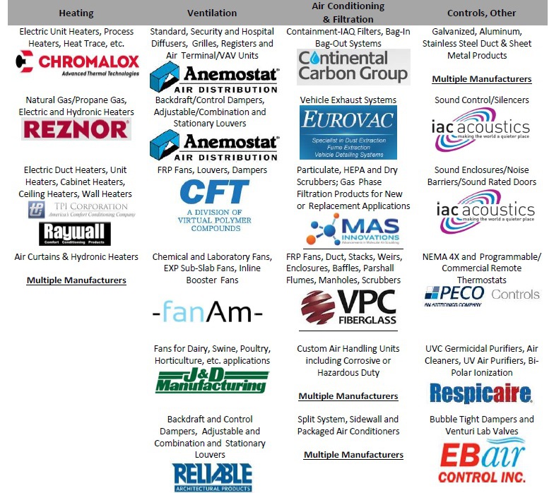 HVAC Rep Enterprises - Home